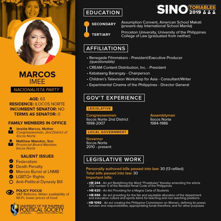 Marcos, Maria Imelda Josefa Romualdez “Imee” (Nacionalista) – UP sa Halalan Marcos, Maria Imelda Josefa Romualdez “Imee” (Nacionalista) – UP sa Halalan