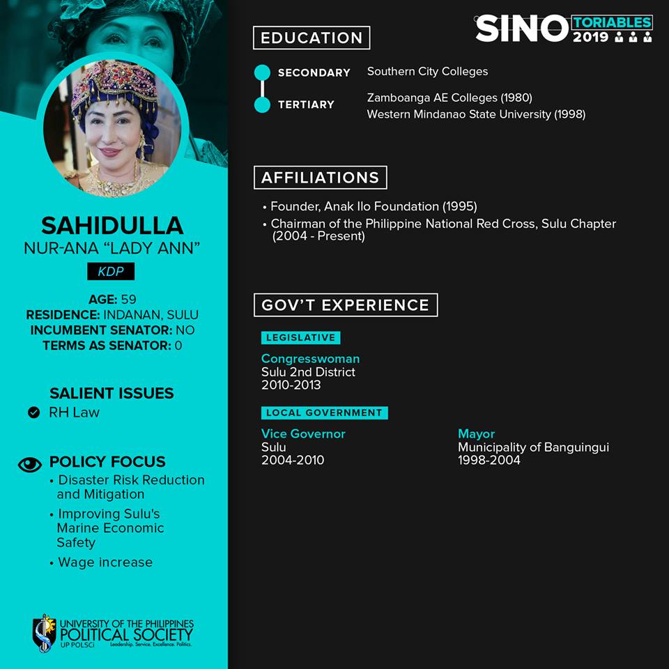 Sahidulla, Nur-Ana “Lady Ann” Indanan (KDP) – UP sa Halalan