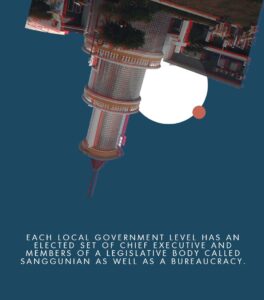 Structure of Local Government Units in the Philippines – UP sa Halalan