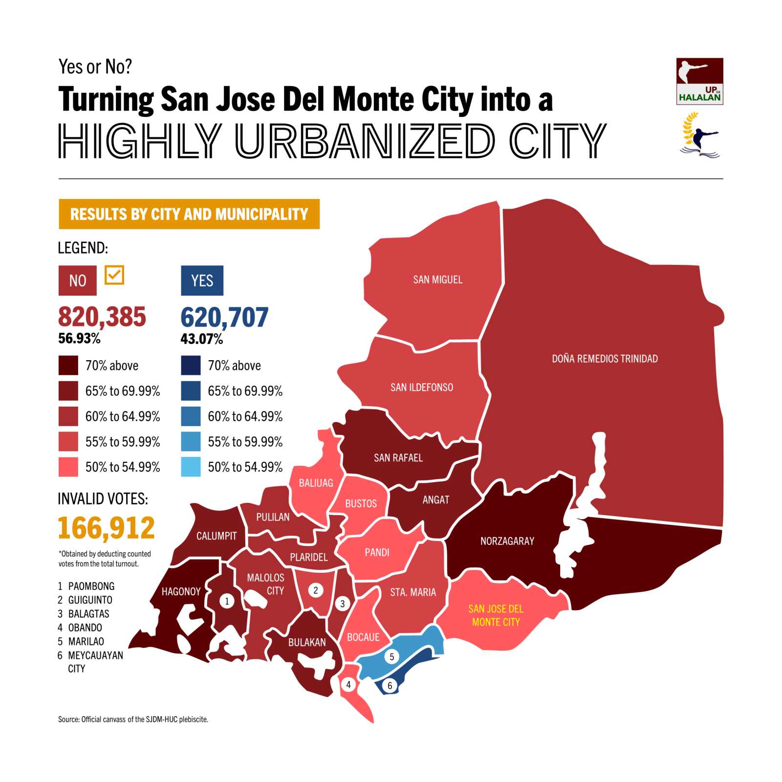It Remains “One Bulacan” After All: A Post-Plebiscite Analysis – UP sa ...
