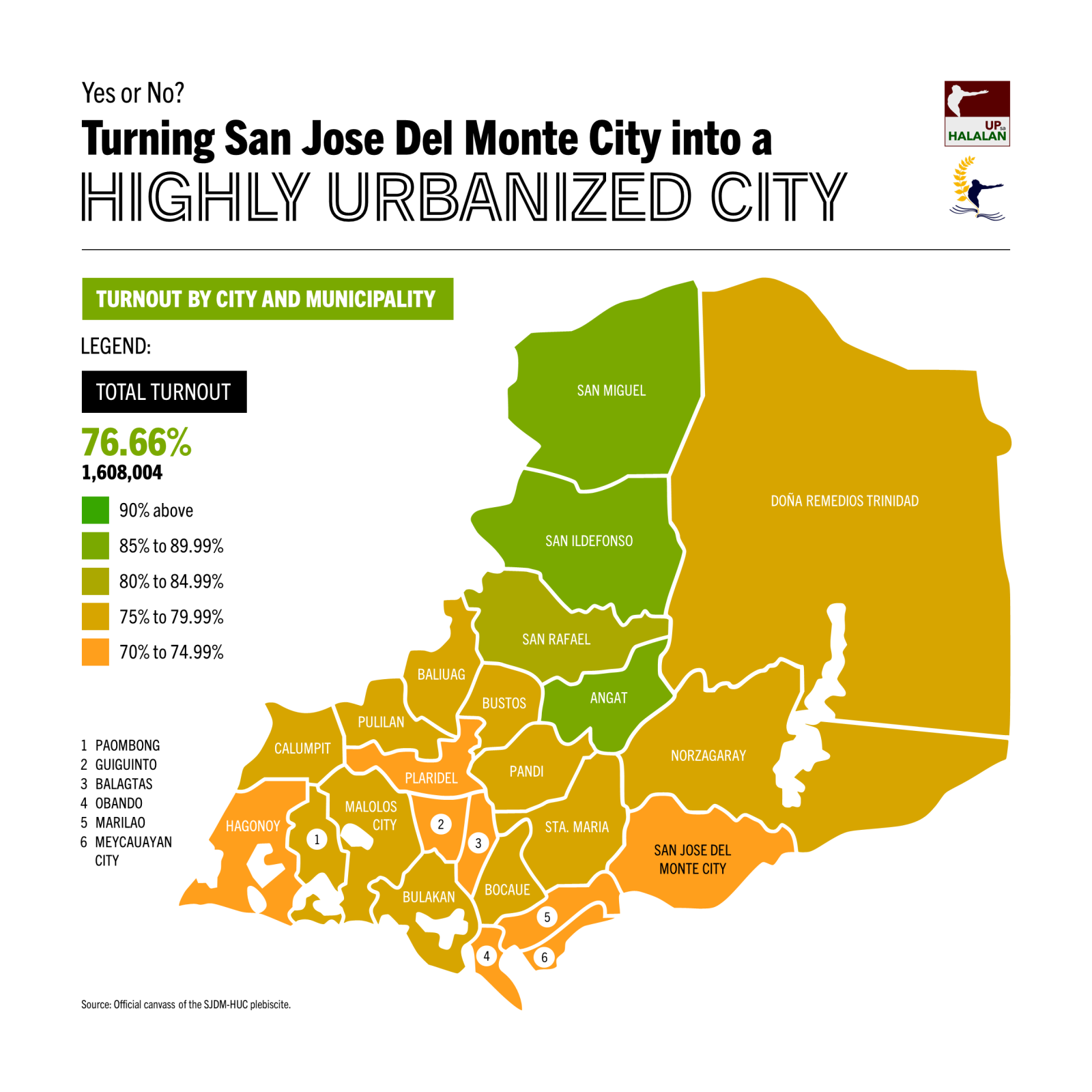 It Remains “One Bulacan” After All: A Post-Plebiscite Analysis – UP sa ...