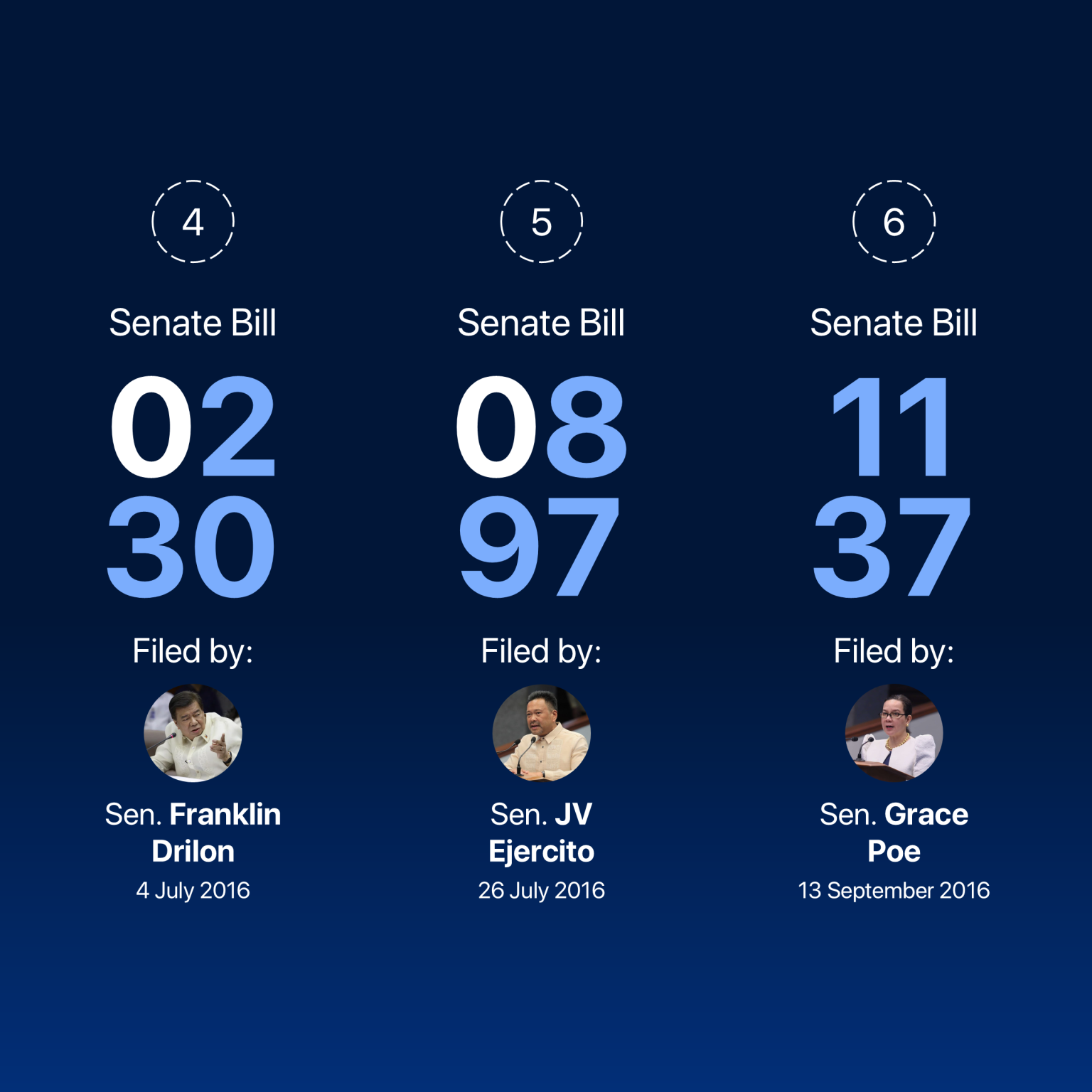 The Anti-Political Dynasty Senate Bills in the Philippines: Evolution ...